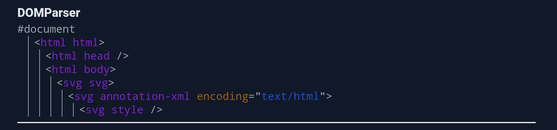 Playing with DOMPurify'scustom elements handling | mizu.re