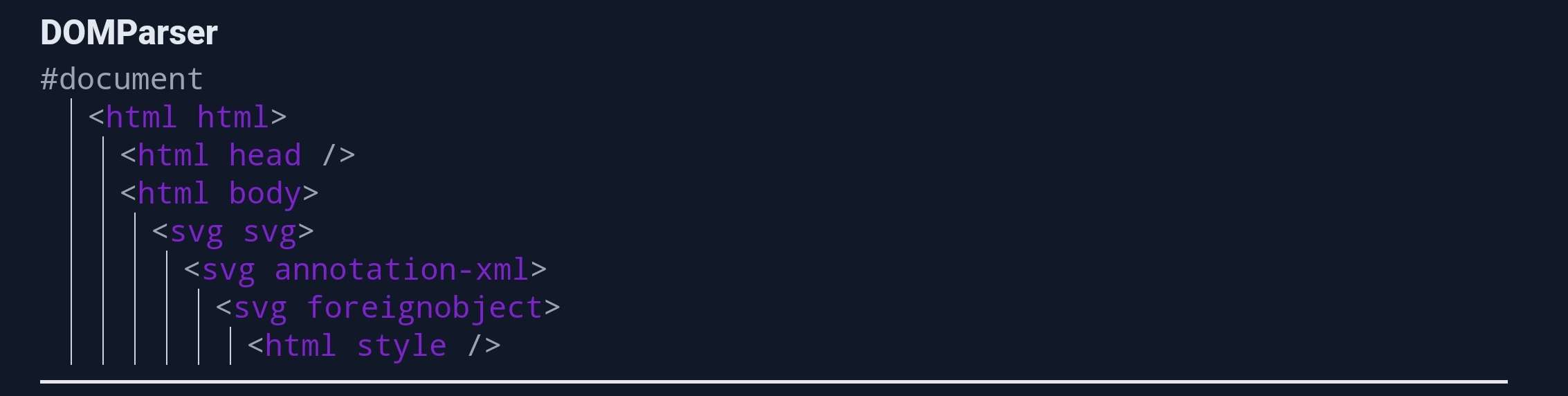 Playing with DOMPurify'scustom elements handling | mizu.re