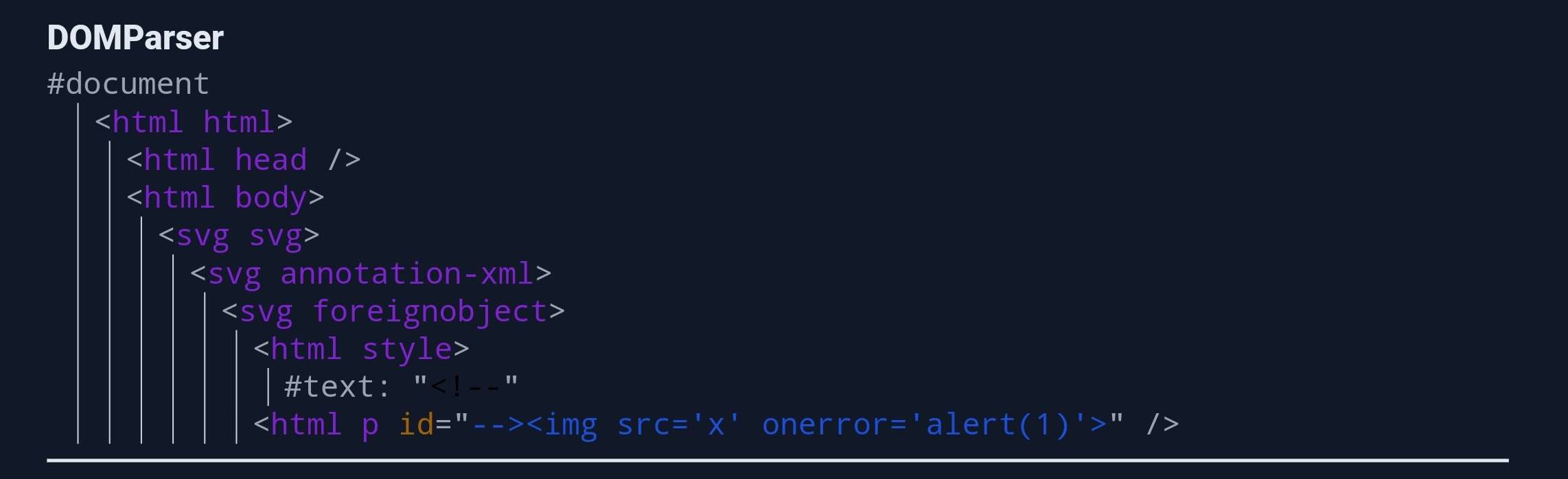 Playing with DOMPurify'scustom elements handling | mizu.re