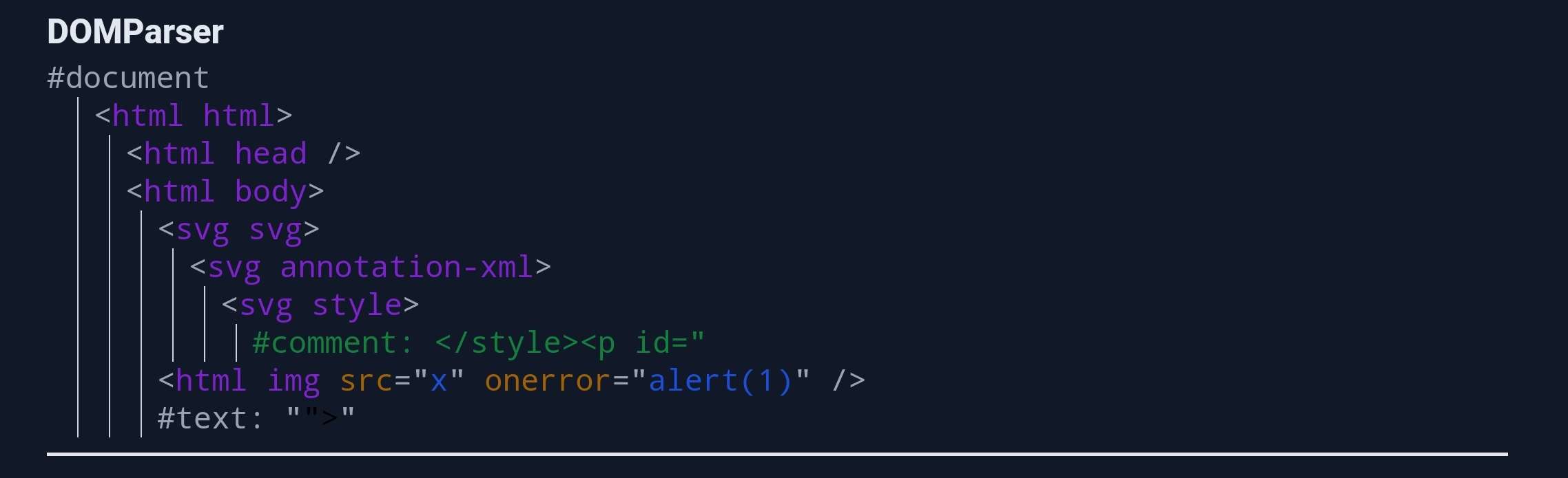 Playing with DOMPurify'scustom elements handling | mizu.re